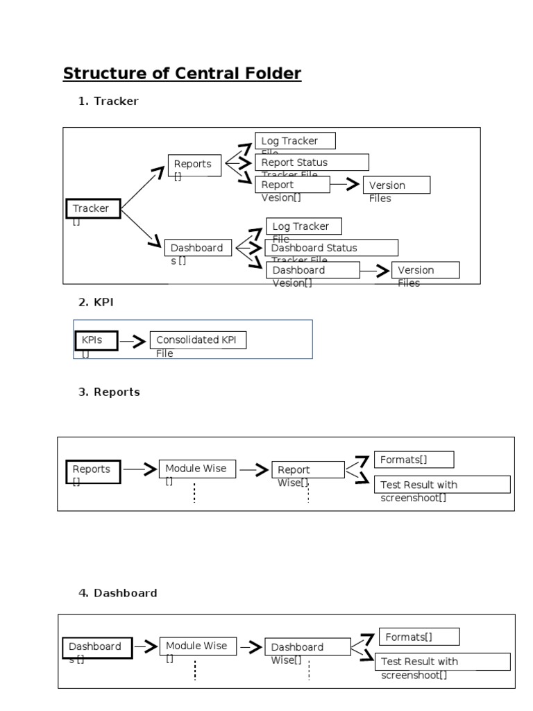 Central Folder Structure Overview | PDF