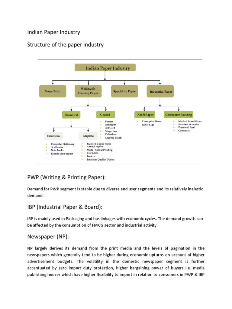 Indian Paper Industry PDF | PDF | Paper | Agriculture