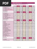 Flexitallic CGI Torque Chart Spiral Wound Gaskets | PDF | Secondary ...