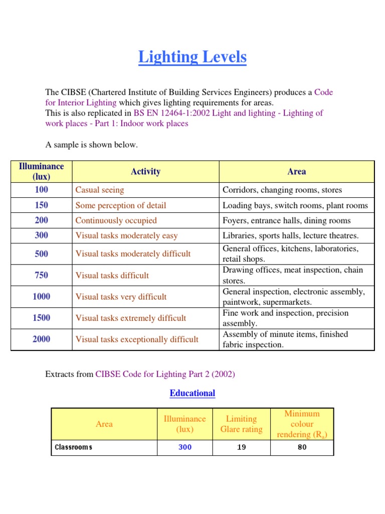 Lighting Levels As Per CBSE | PDF | Lighting | Rendering (Computer ...