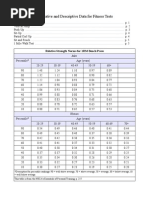 Push-Up Norms by Age and Gender | PDF | Physical Fitness | Physical ...