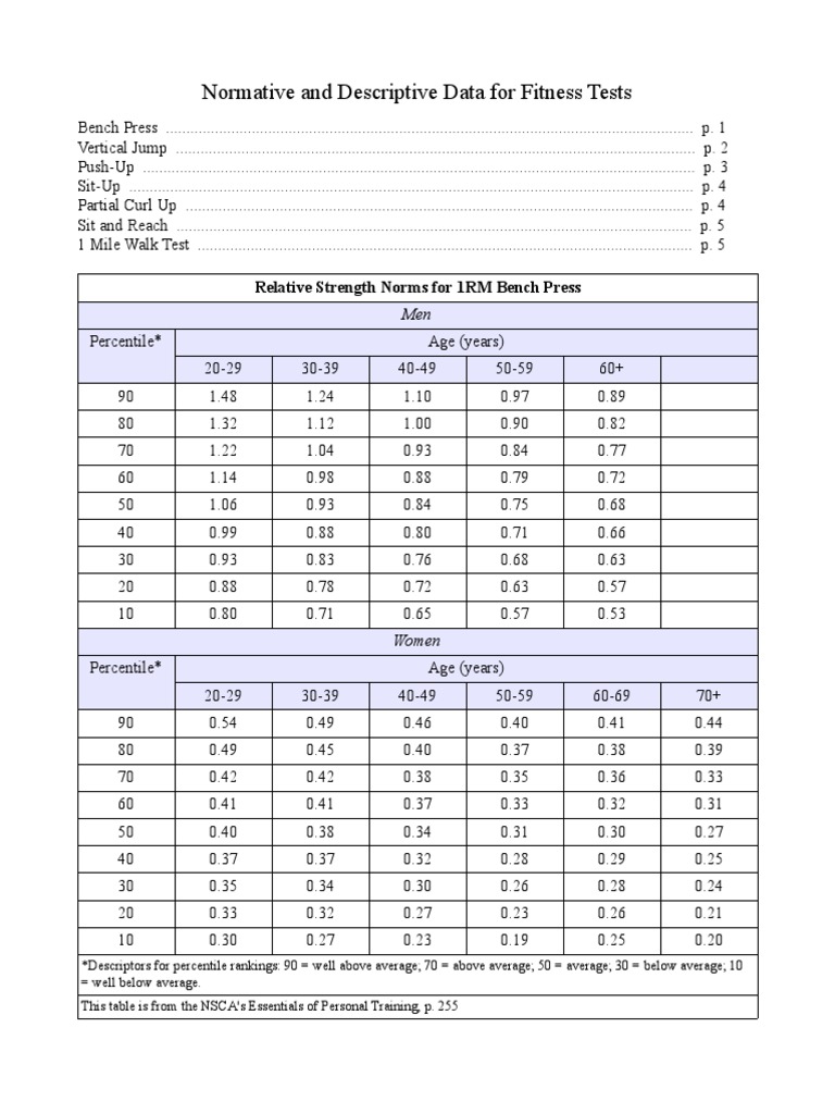 Normative and Descriptive Data For Fitness Tests | PDF | College ...