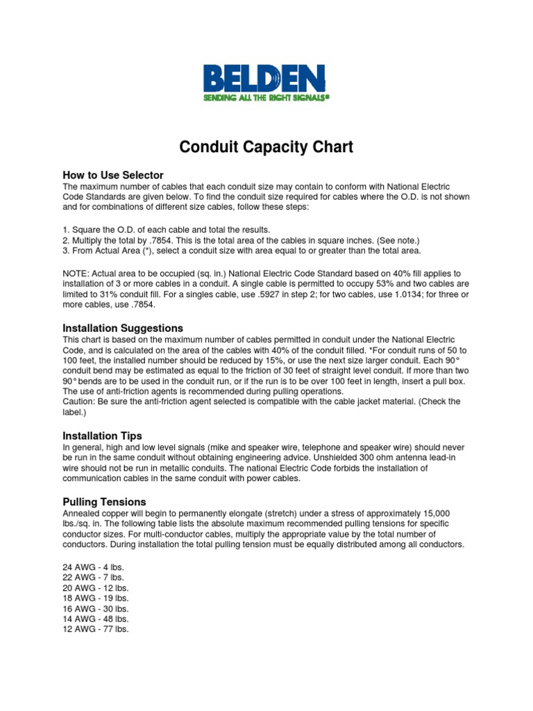 Belden Conduit Capacity Chart PDF | PDF | Science & Mathematics | Computers