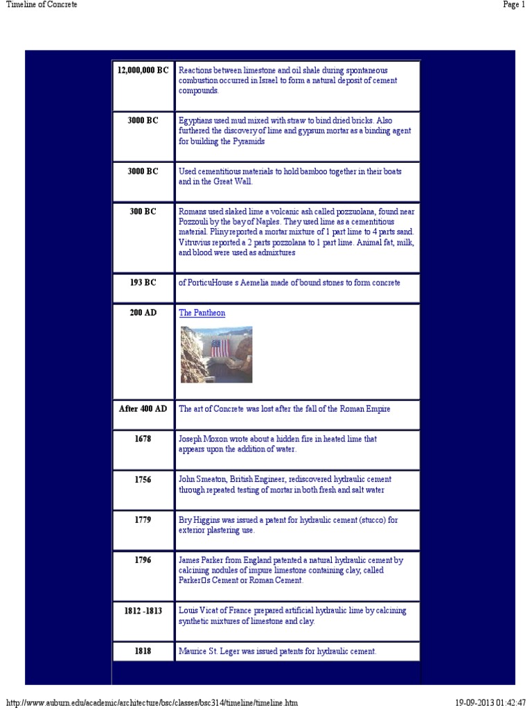 Timeline of Concrete | PDF | Mortar (Masonry) | Cement