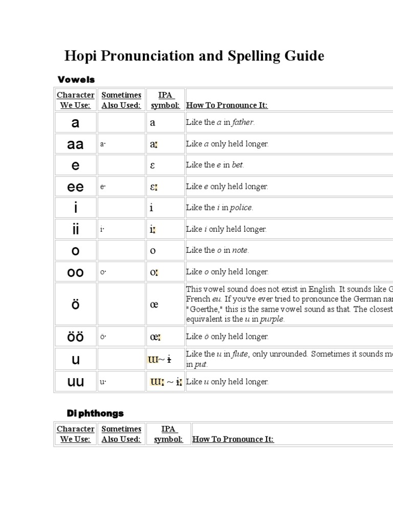Hopi Pronunciation and Spelling Guide | English Language | Oral ...