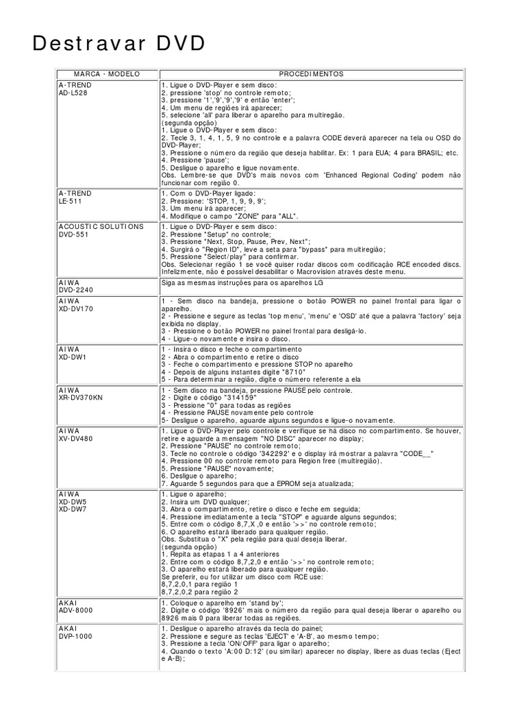 Destravar DVD | PDF | Controle remoto | Bens de consumo