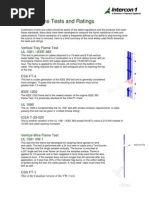 VW-1 Flame Test Overview and Standards | PDF