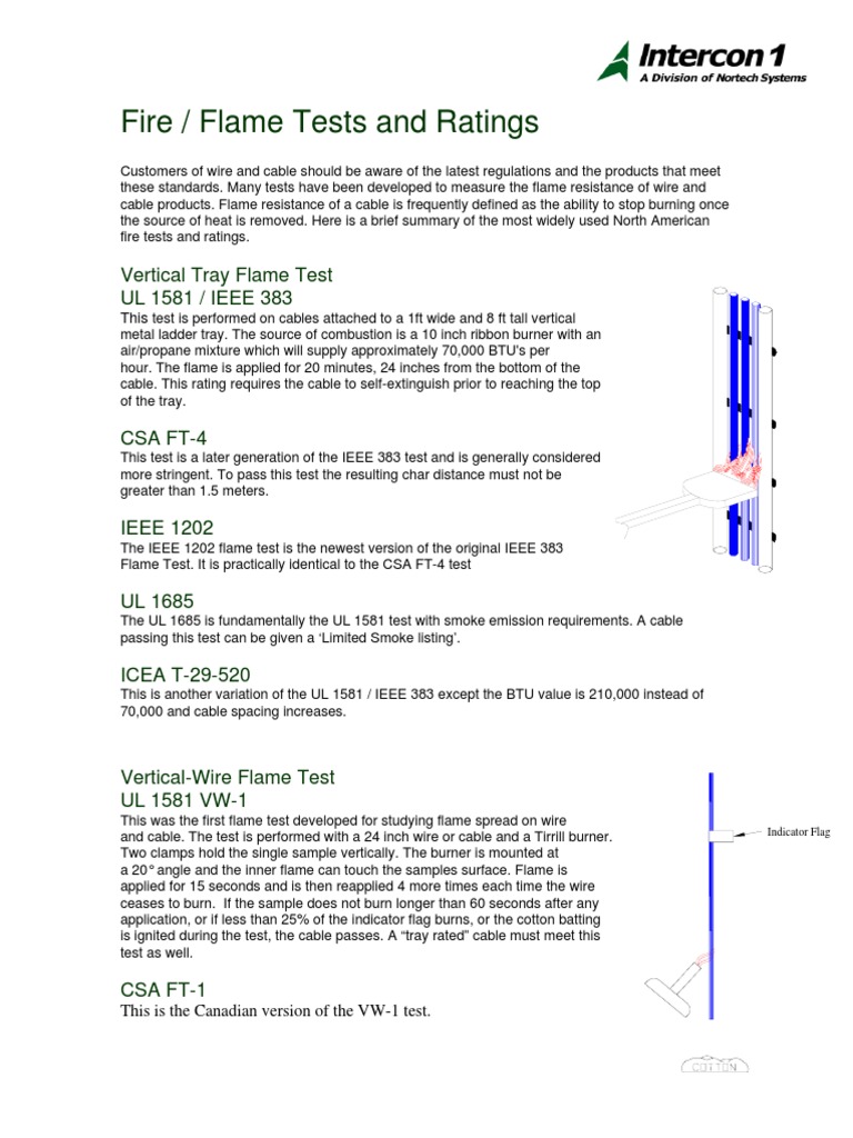 Fire / Flame Tests and Ratings: Vertical Tray Flame Test UL 1581 / IEEE ...