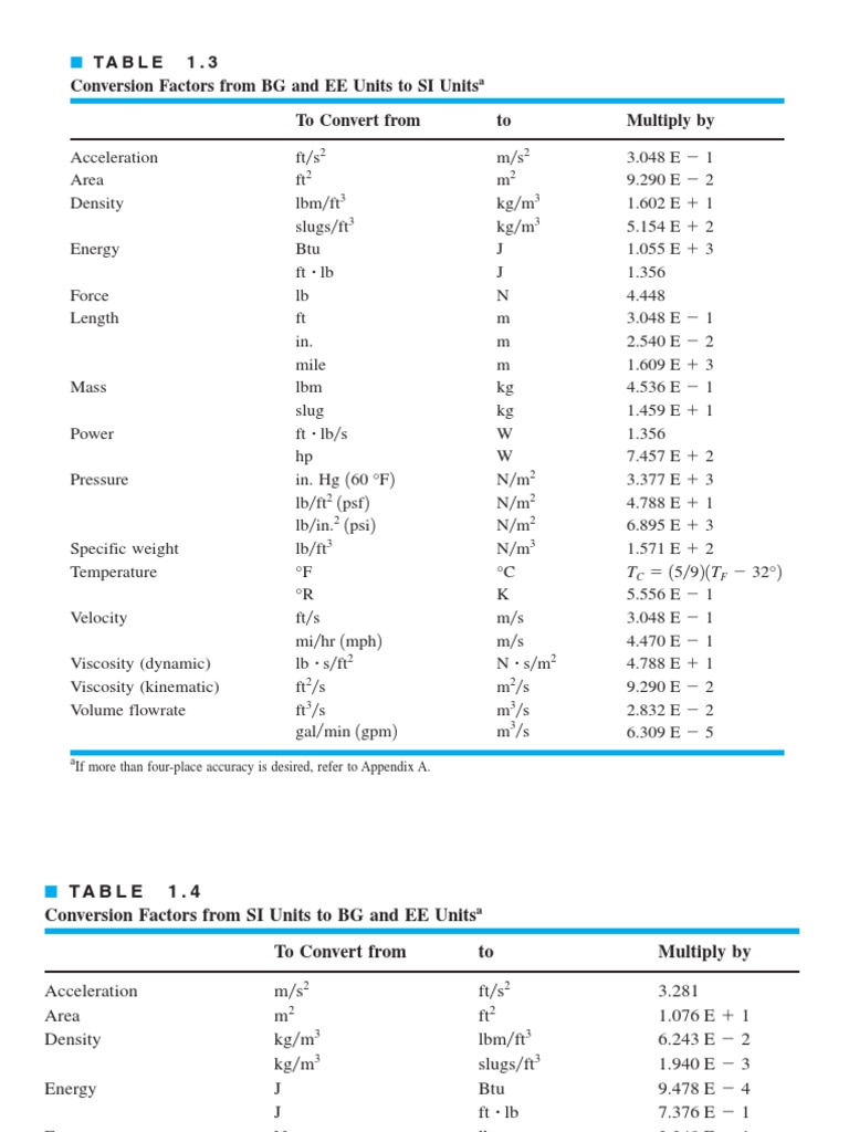 1.3 Conversion Factors From BG and EE Units To SI | PDF | Gases ...