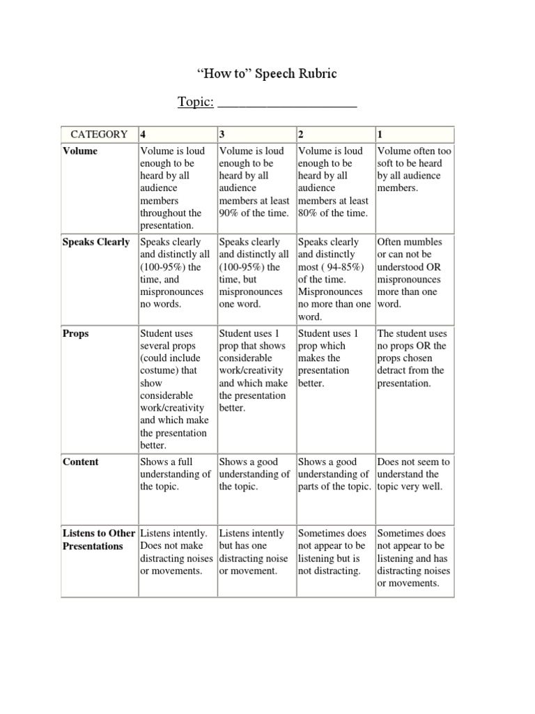 How To Speech Rubric | PDF | Linguistics | Psychological Concepts