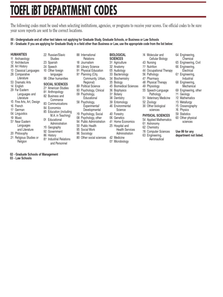 Toefl Ibt Institution Codes | PDF | Social Science | Engineering