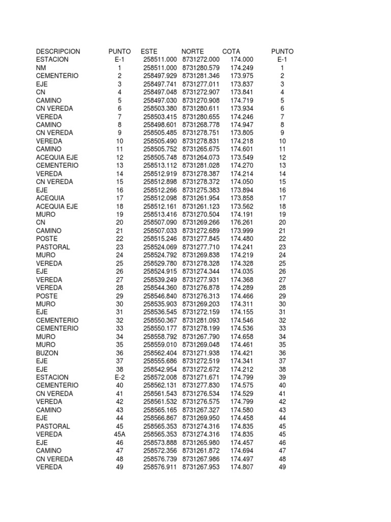 Basedatos Pista | PDF