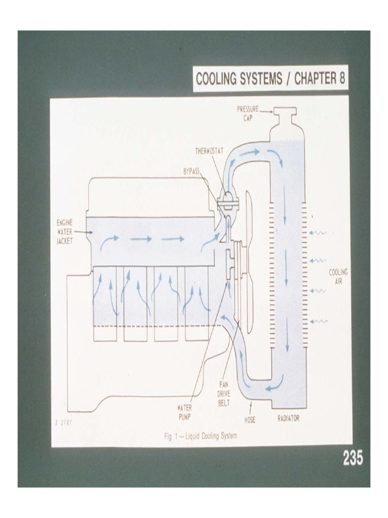 Cooling System | PDF | Internal Combustion Engine | Engineering ...