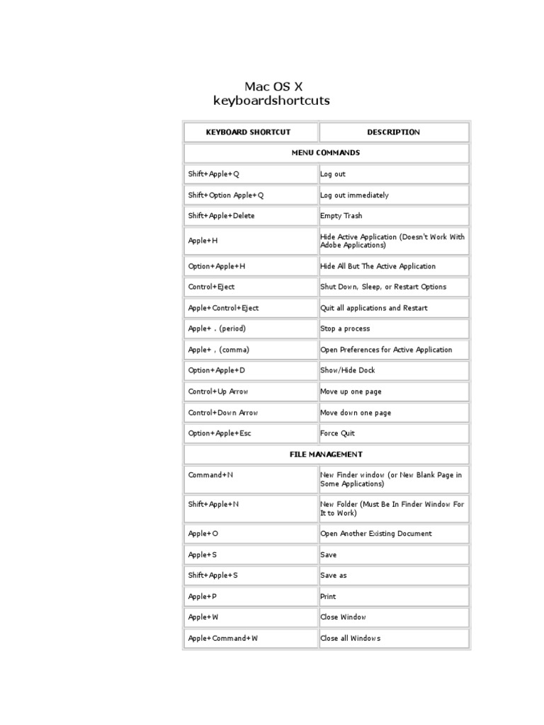 Essential Mac OS X Keyboard Shortcuts | PDF | Software | System Software