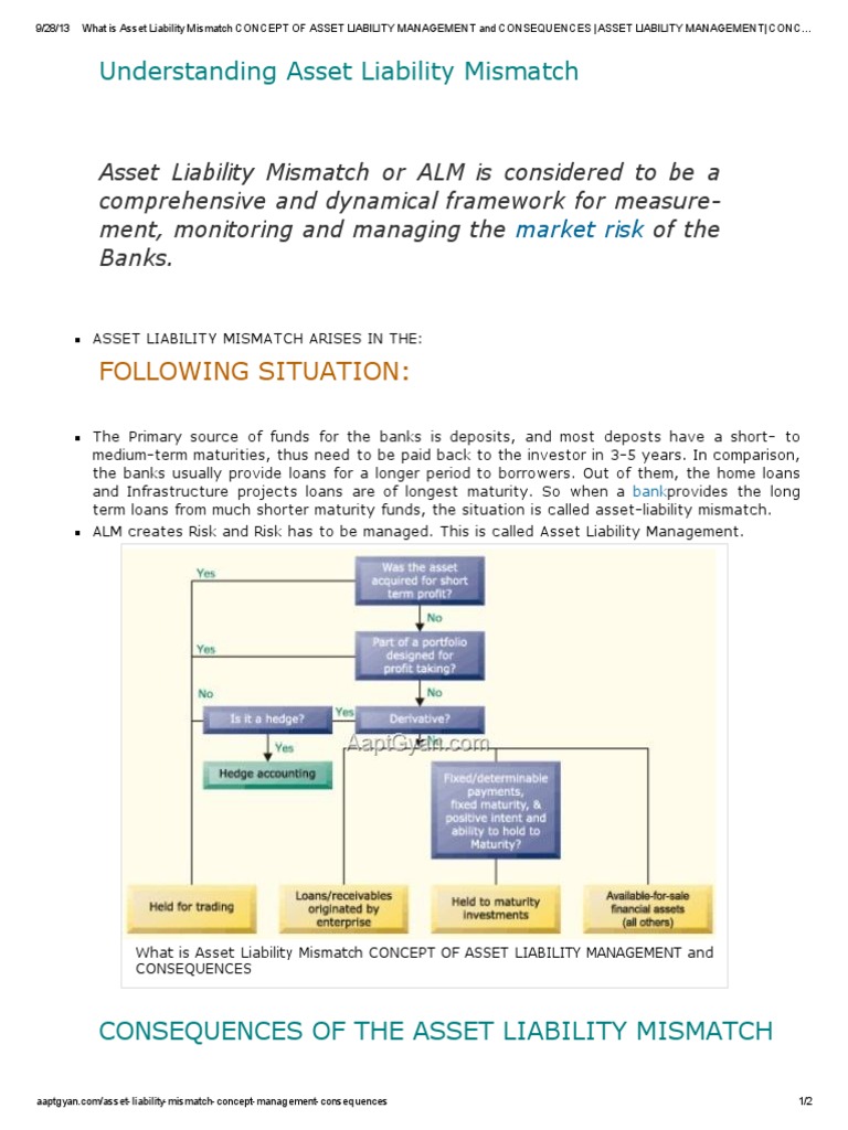 Understanding Asset Liability Mismatch | PDF | Asset Liability ...