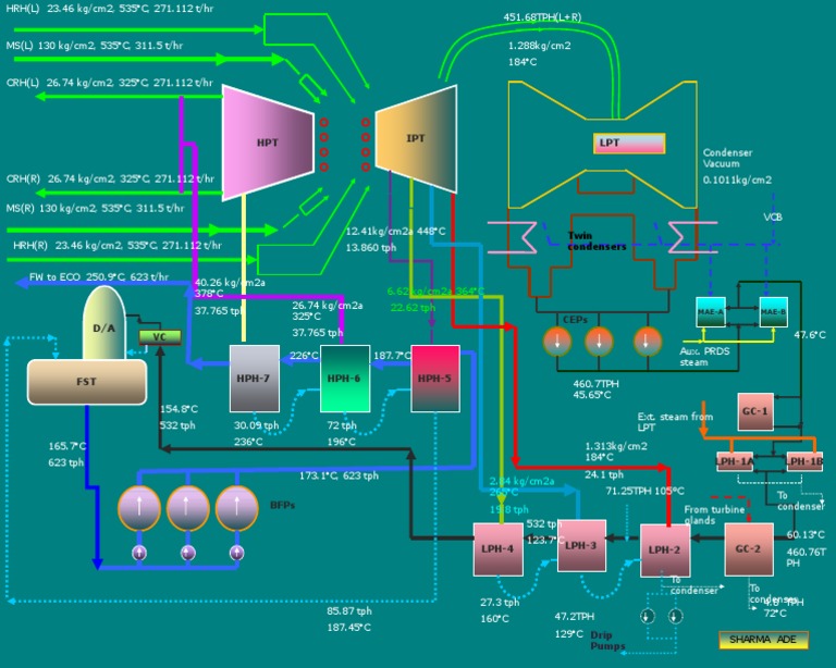 FEED WATER STEAM CYCLE - Pps | PDF | Teaching Methods & Materials