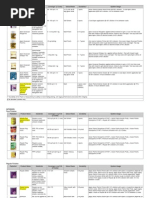 Birla Opus Paints Shade Card PDF | PDF