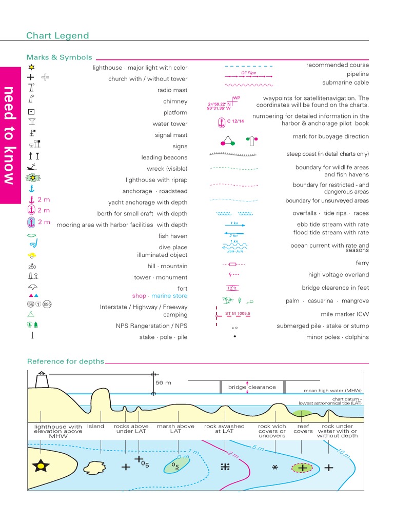 Chart Legend: Marks & Symbols | PDF | Geomatics | Geography