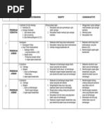 Nota PJK Tingkatan 1 | PDF