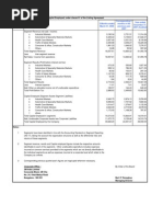 Balance Sheet of AMUL | PDF | Balance Sheet | Expense