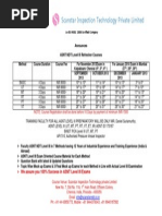 PCN Training and Certification of PCN Level 2 and 3 Course Brochure ...