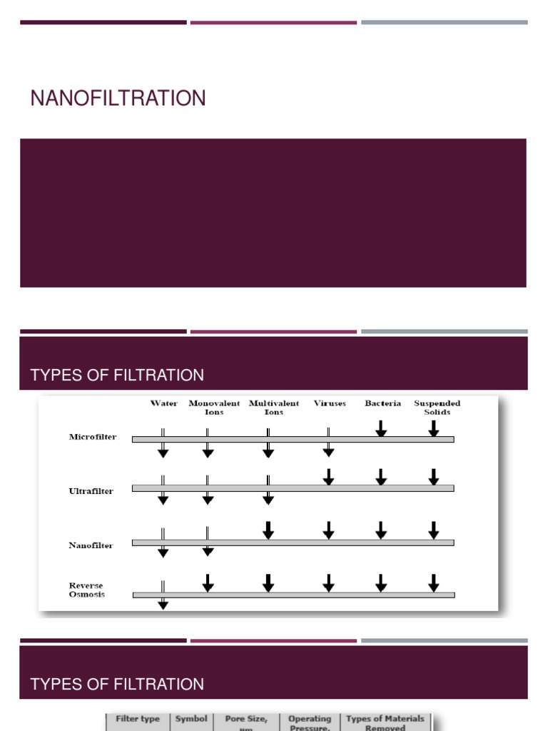 Nano Filtration | PDF | Membrane | Surfactant