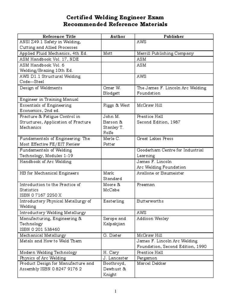 Recommended weld reference materials.pdf | Welding | Metallurgy