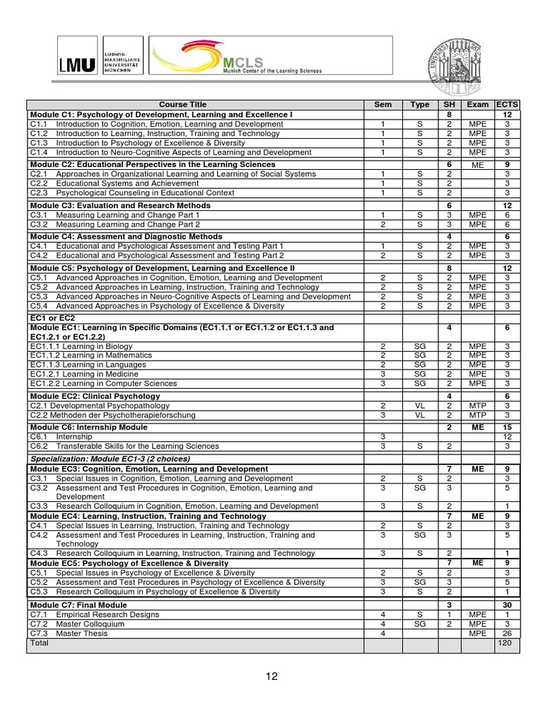 Specialization: Module EC1-3 (2 Choices) | PDF | Modularity | Psychology