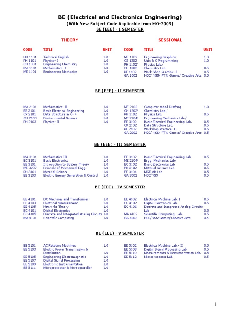 Menu_635010124546578695_BE (EEE).pdf