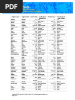 Essential Arabic Phrases for Healthcare | PDF | Body Language ...