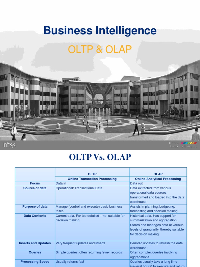 OLTP Vs OLAP PDF | PDF | Data Warehouse | Databases