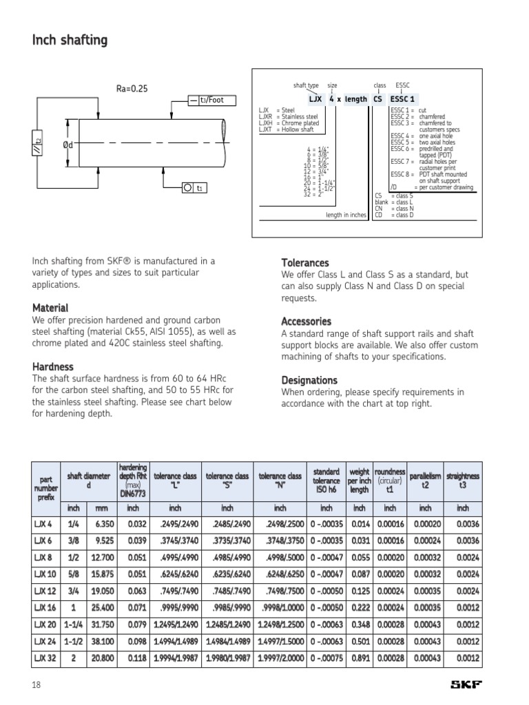 Shafts | PDF | Engineering Tolerance | Steel
