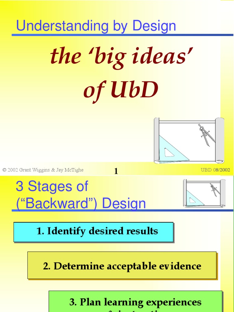 Ubd | PDF | Educational Assessment | Educational Psychology