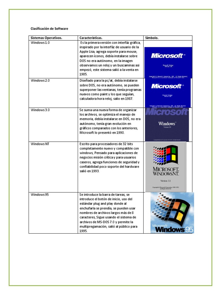 Clasificación de Software | PDF | Microsoft Windows | Lenguaje de programación