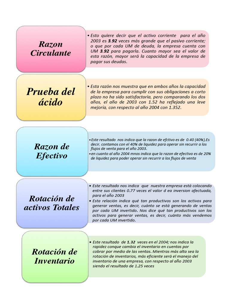 Interpretacion de Los Ratios | Descargar gratis PDF | Liquidez de ...