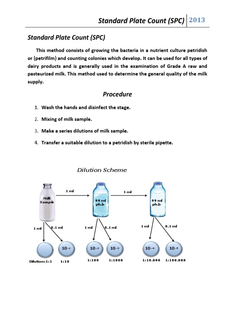 Spc | Colony Forming Unit | Microbiology