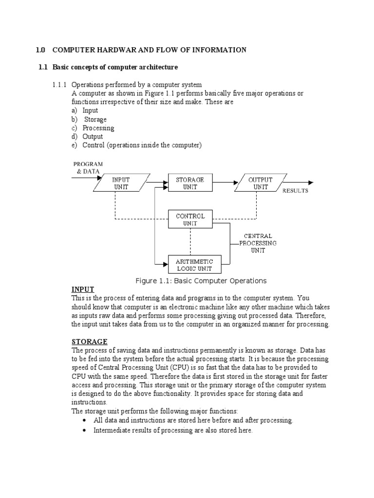 1.0 Computer Hardwar and Flow of Information 1.1 Basic Concepts of ...