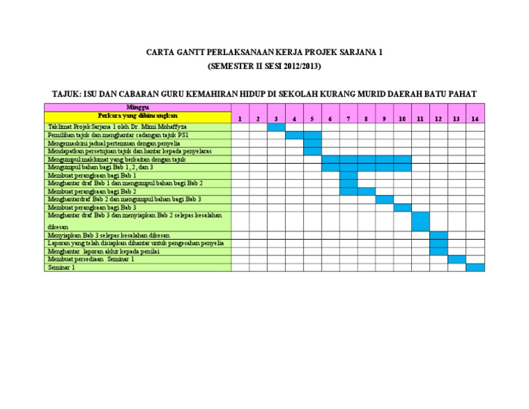 Carta Gantt Perlaksanaan Kerja Projek Sarjana 1 | PDF