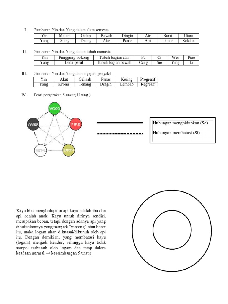 Gambaran Yin Dan Yang Dalam Alam Semesta | PDF
