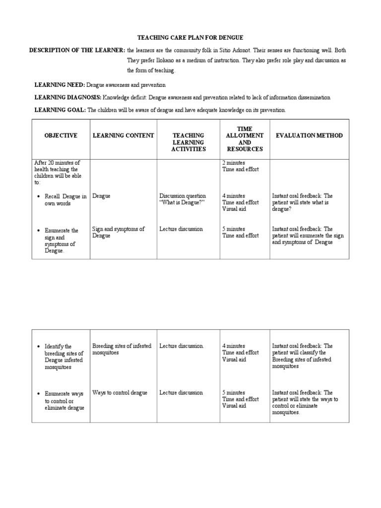 Teaching Care Plan For Dengue | PDF | Infection | Virology