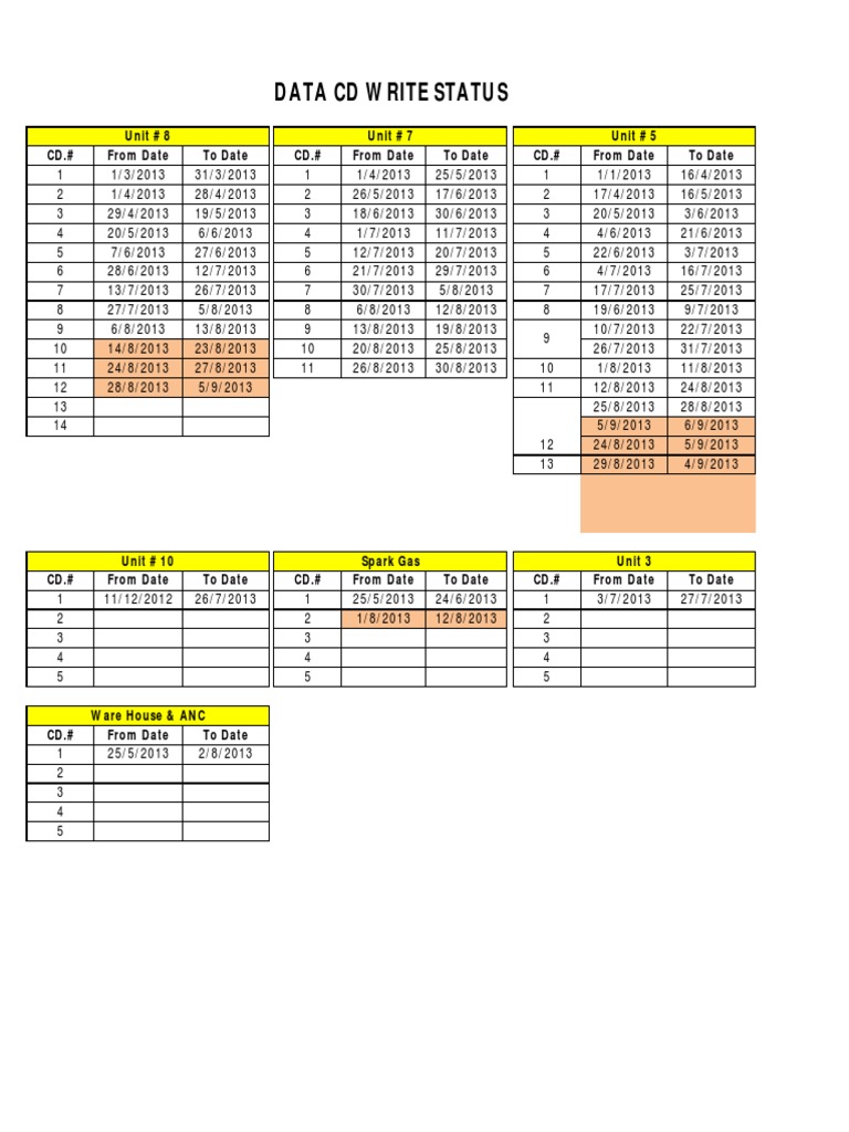 CD Write Status and Dates Overview | PDF