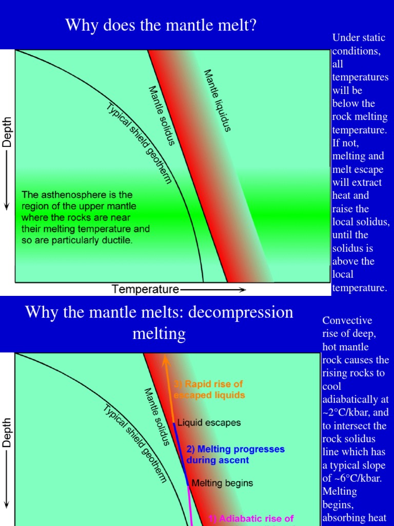 Magmatic Processes | PDF | Magma | Igneous Rock