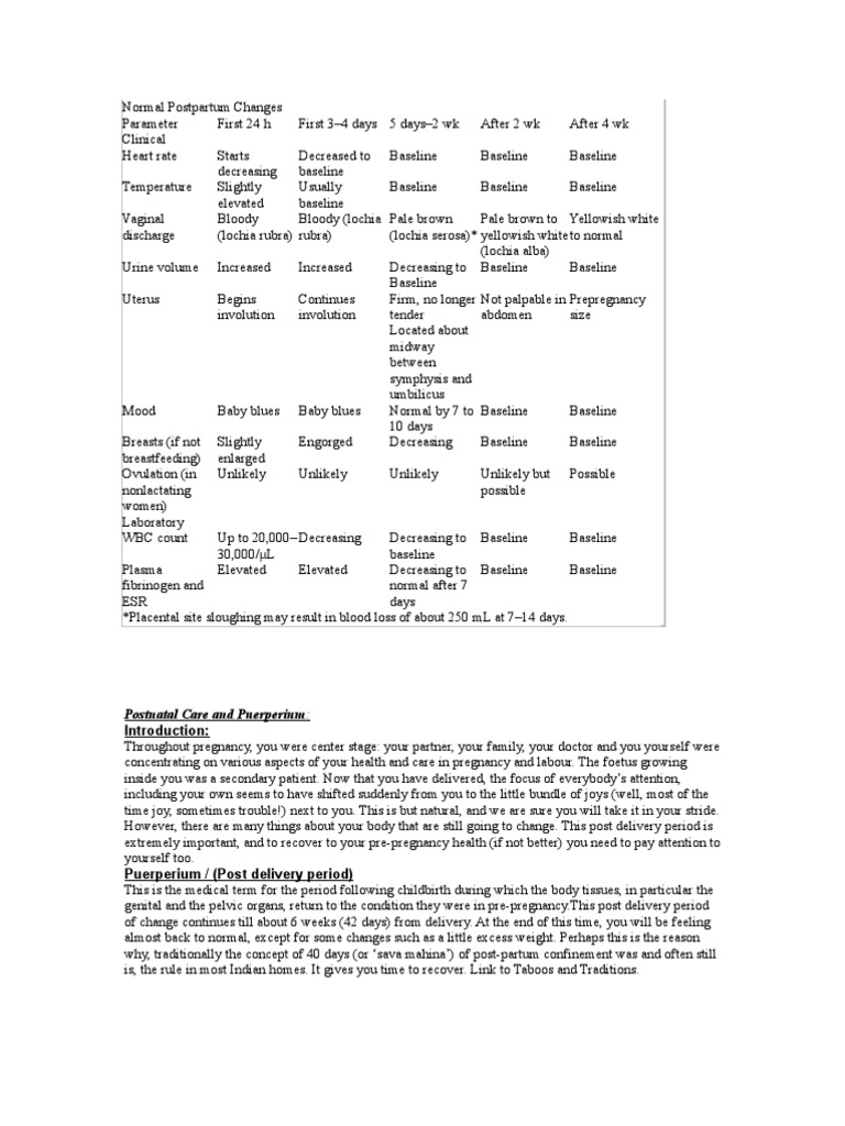 Normal Postpartum Changes Parameter First 24 H Clinical Heart Rate ...