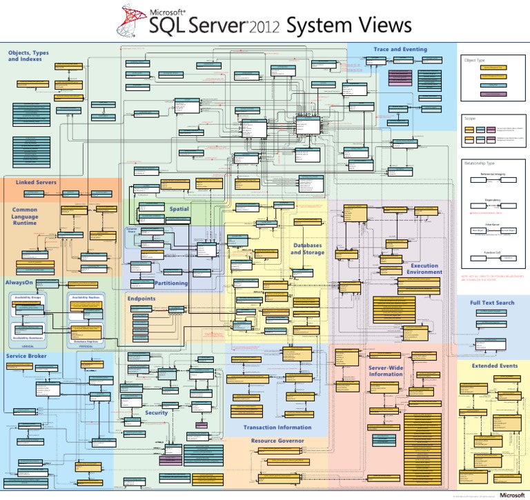 Sql Server 2012 System Views Map Pdf Inheritance Object Oriented Programming Data