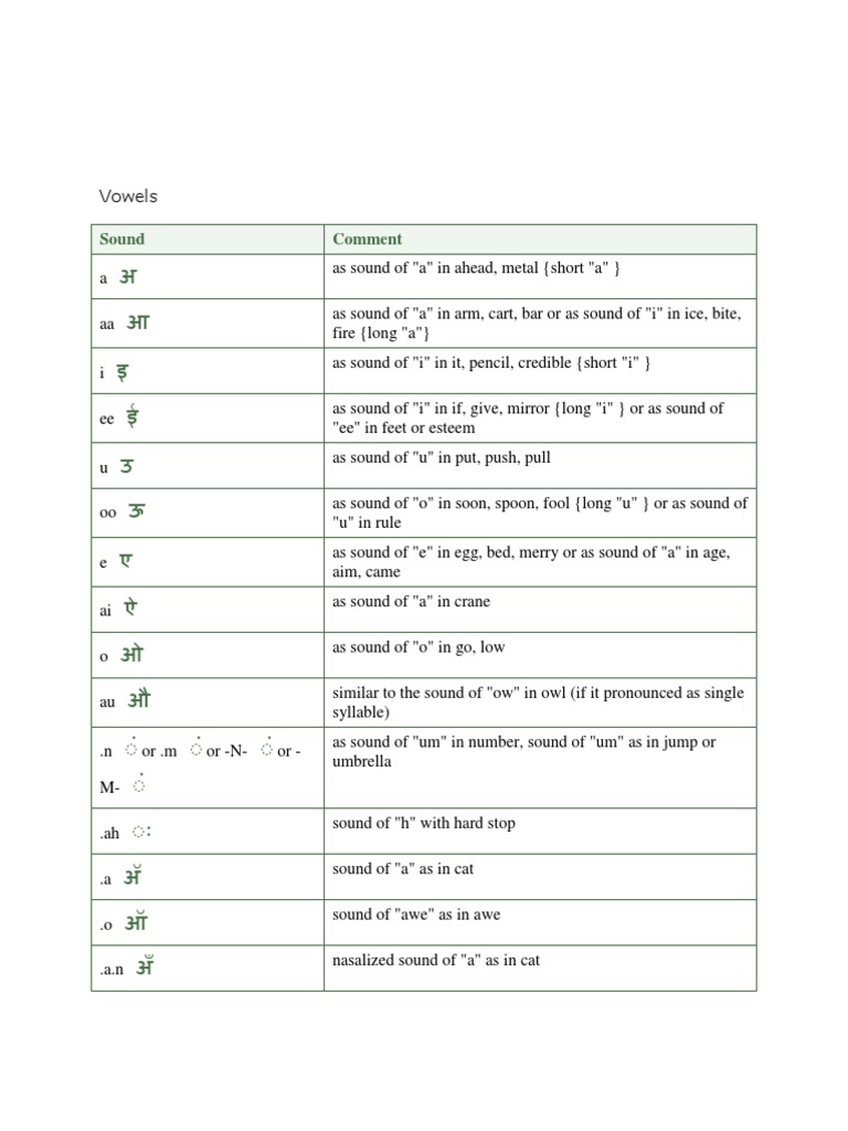 Vowels | PDF | Human Voice | Languages Of Asia