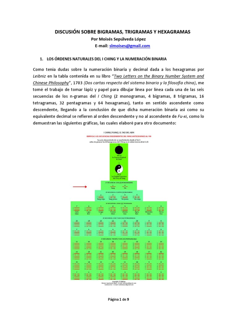 Discusión Sobre Bigramas, Trigramas y Hexagramas | PDF | Yin y yang ...