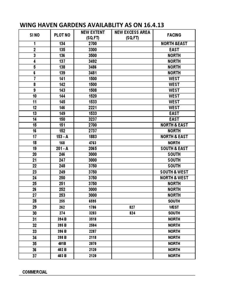 Wing Haven Garden Availability | PDF | Sports & Recreation