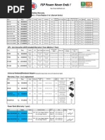 ServiceNow CSA Master Cheat Sheet | PDF | Database Schema | Databases