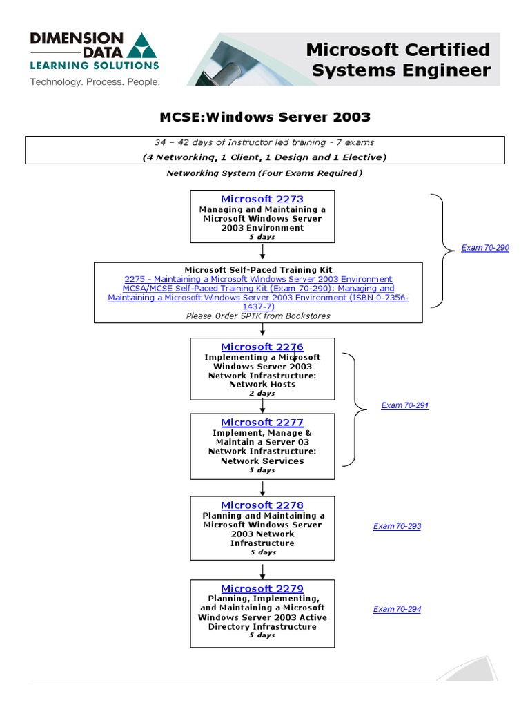 Mcse 2003 Logo Windows Server | Logopedia | Fandom