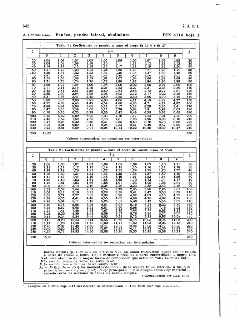 Tabla Lambda Por Pandeo | PDF